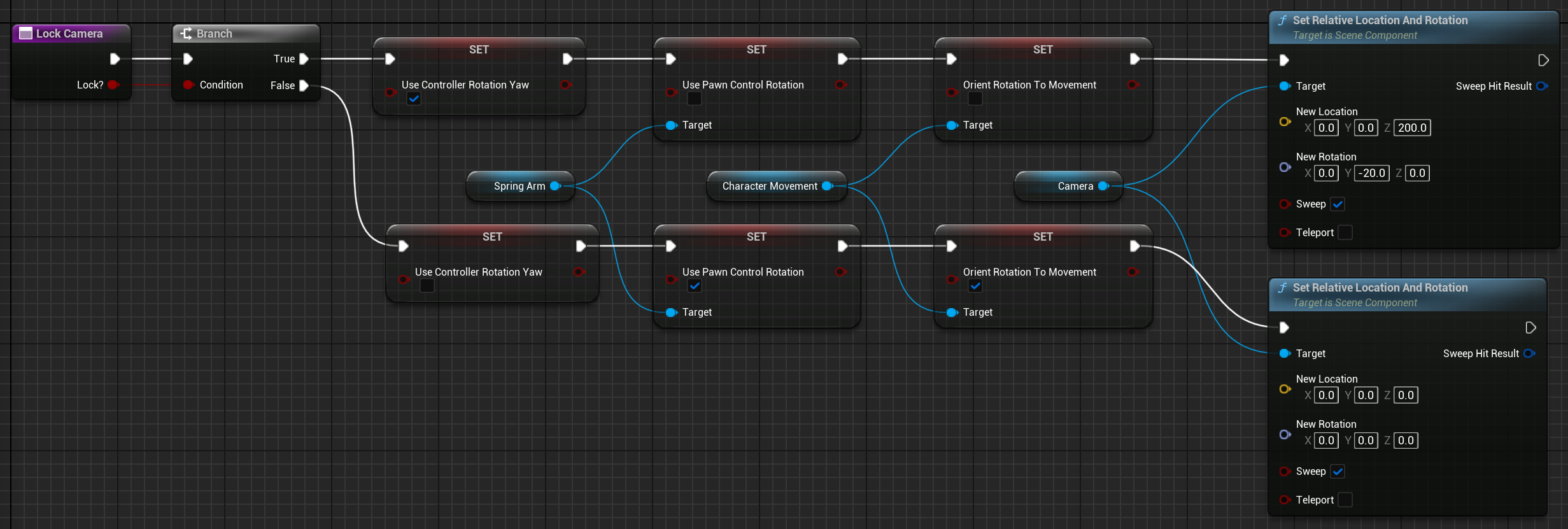 Unreal Game Ability System (GAS) - 飘小蝎的博客 | Caroline Blog