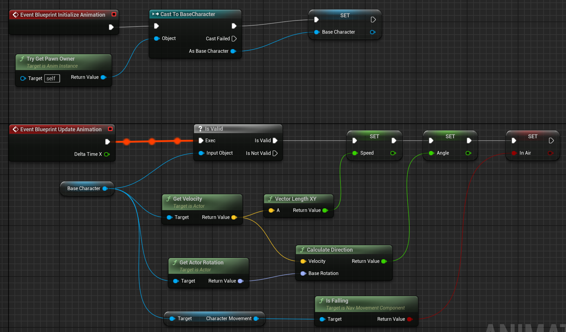 Unreal Game Ability System (GAS) - 飘小蝎的博客 | Caroline Blog